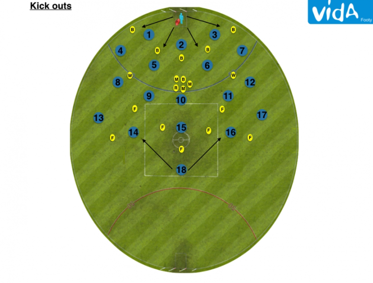 Kick-in Set Ups - Vida Footy - Members