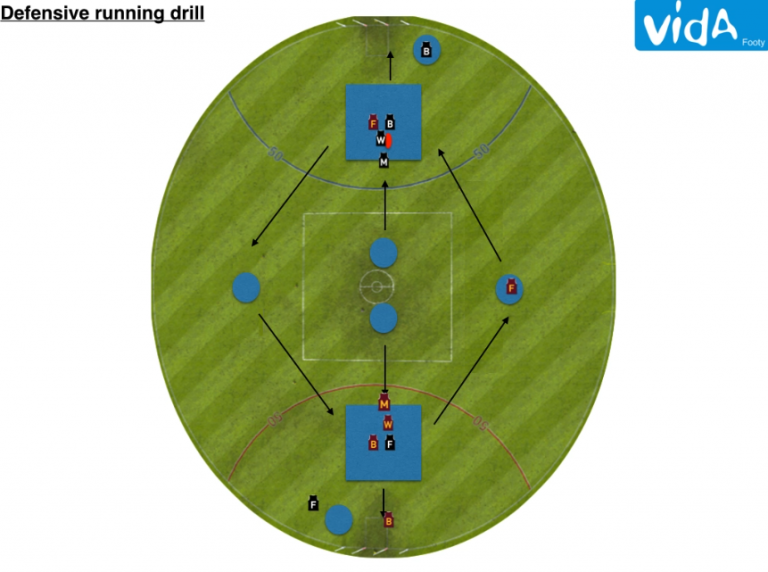 fwefwe - Vida Footy - Members